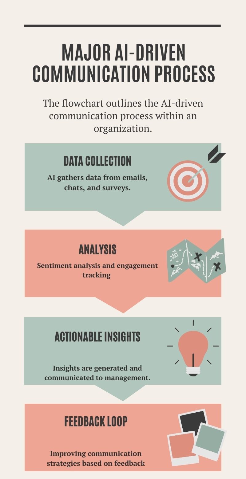 Multicolor Professional Chronological Timeline Infographic – 2